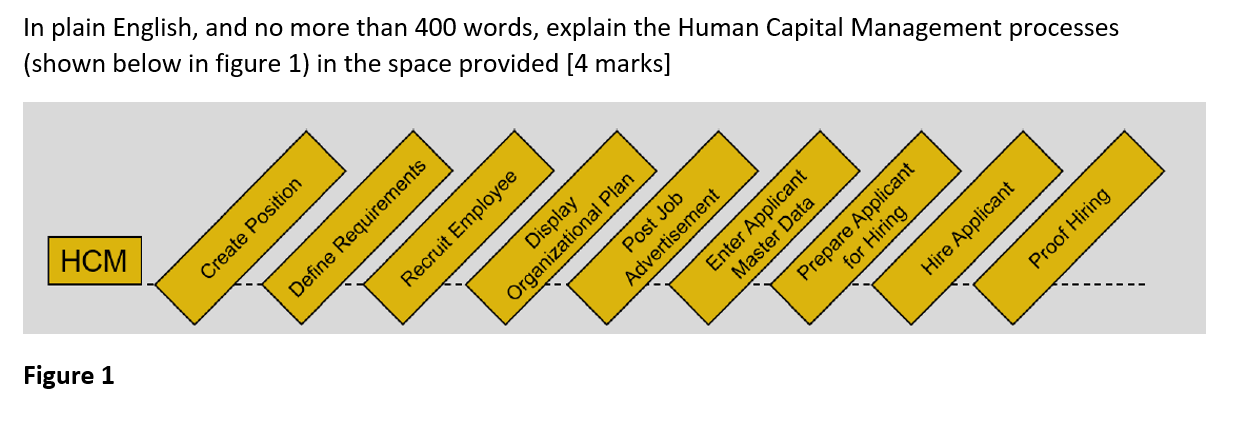 Solved In plain English, and no more than 400 words, explain | Chegg.com