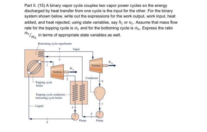 Solved Part Il. (15) A binary vapor cycle couples two vapor | Chegg.com