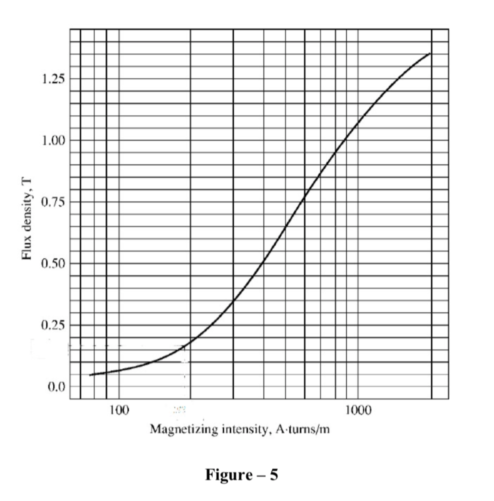 Solved A two-legged core is shown in Figure-4. The winding | Chegg.com