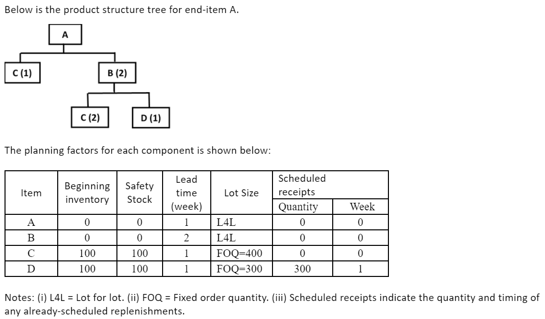 Solved Below is the product structure tree for end-item A. A | Chegg.com