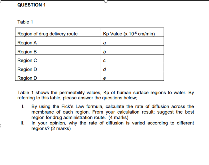 Solved QUESTION 1 Table 1 Kp Value (x 10-5 cm/min) a b | Chegg.com