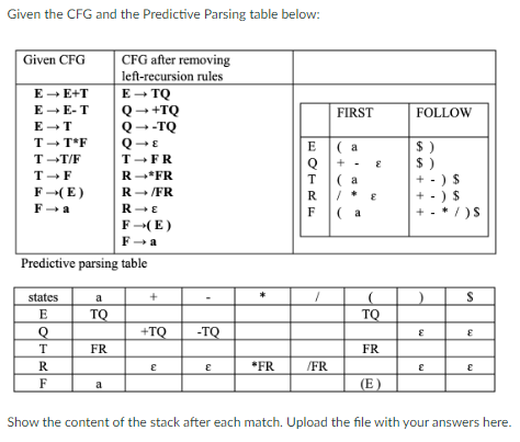 Given the CFG and the Predictive Parsing table below: | Chegg.com