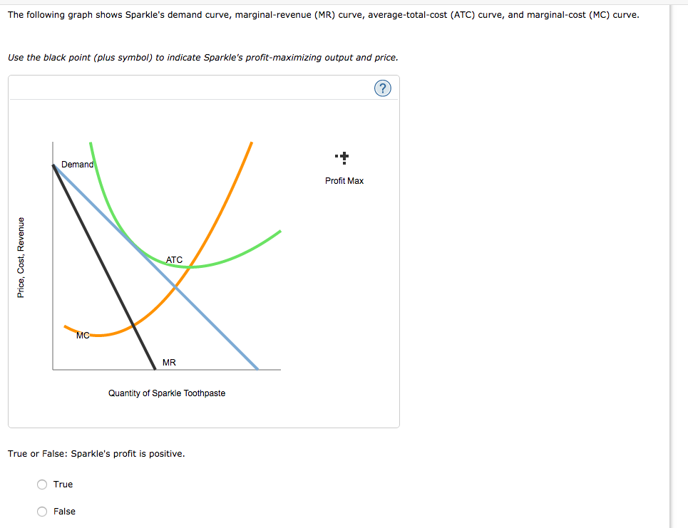Solved The following graph shows Sparkle's demand curve, | Chegg.com