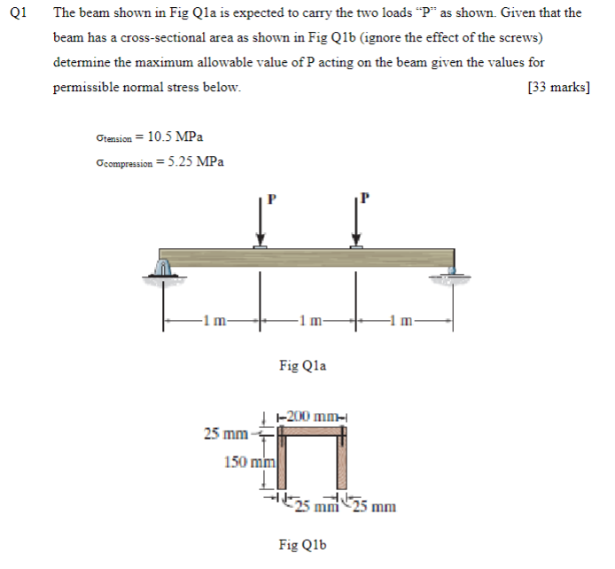 Solved The beam shown in Fig Q1a is expected to carry the | Chegg.com