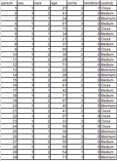 Solved Can You Get The Range Variance And Standard