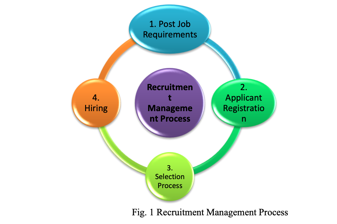 Solved Ravyrea is a small retail company that is growing | Chegg.com