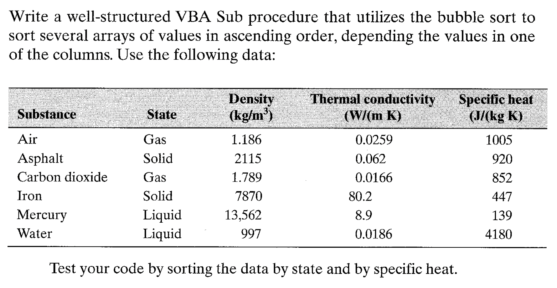 Solved Write a well-structured VBA Sub procedure that | Chegg.com