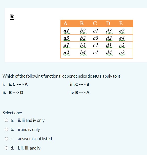 Solved Which of the following functional dependencies do NOT | Chegg.com