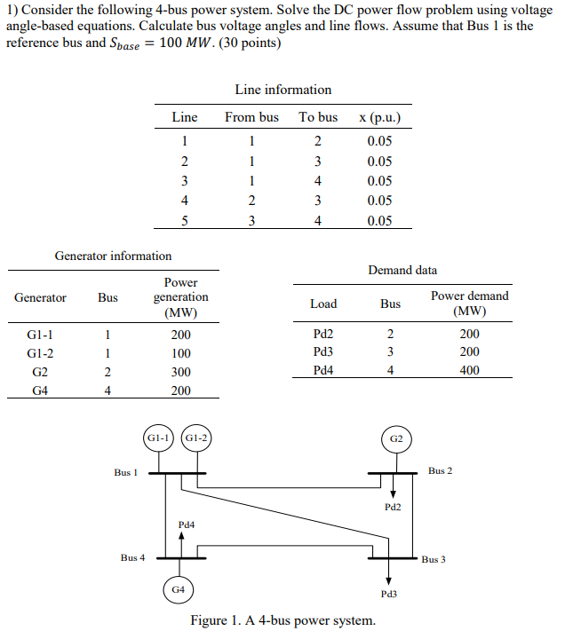 Solved 1) Consider the following 4-bus power system. Solve | Chegg.com