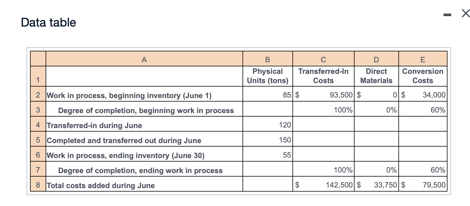 Solved Х Data table A B С D E Physical Units (tons) | Chegg.com