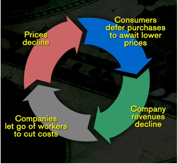 Solved What economic condition does the attached diagram | Chegg.com
