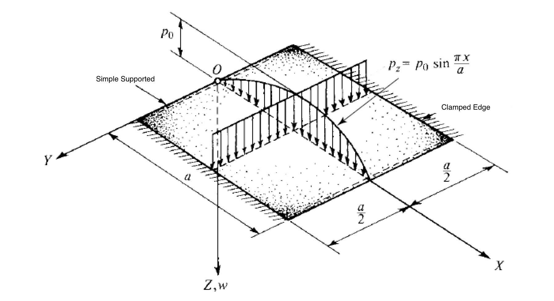 Solved The two opposite edges seen in the figure are a | Chegg.com