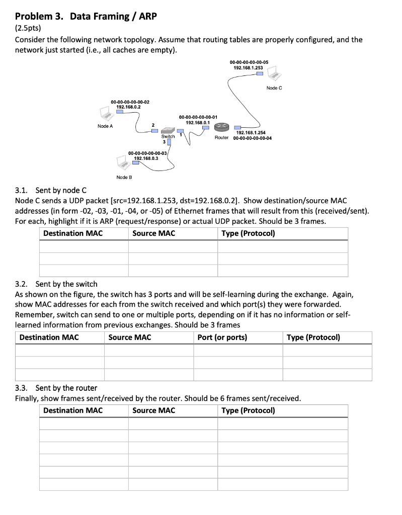 Solved Problem 3. Data Framing / ARP (2.5pts) Consider the | Chegg.com