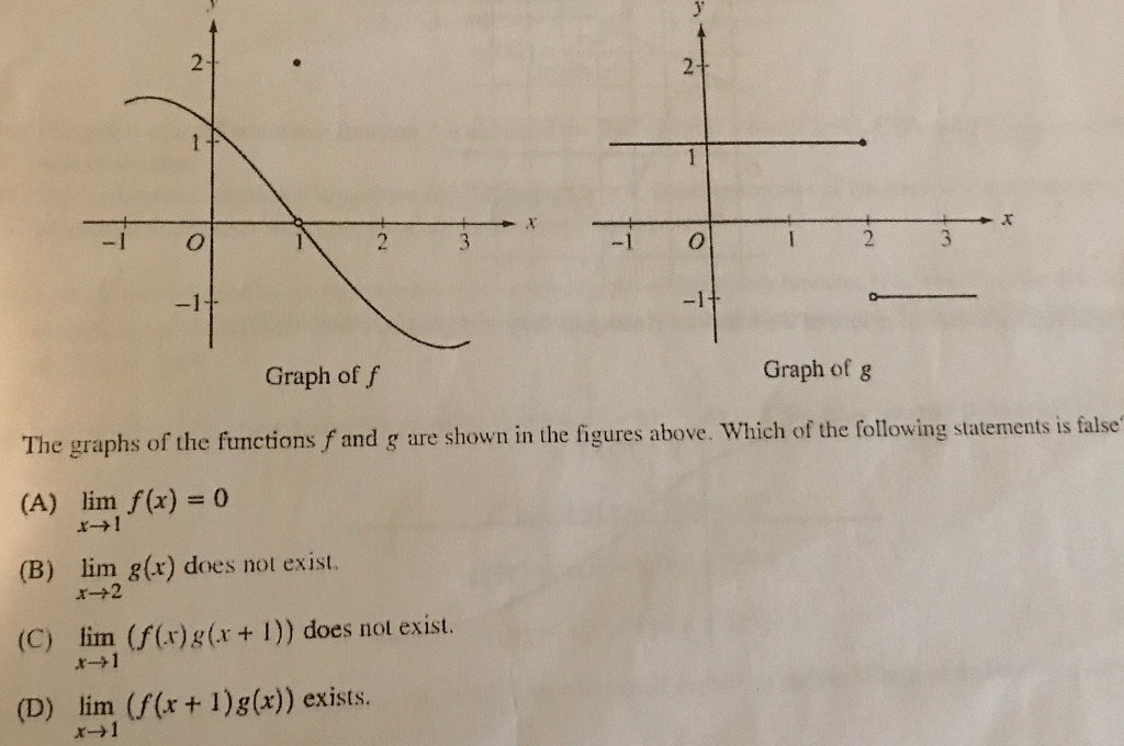 Solved -1 O -1 Graph of f Graph of g The graphs of the | Chegg.com