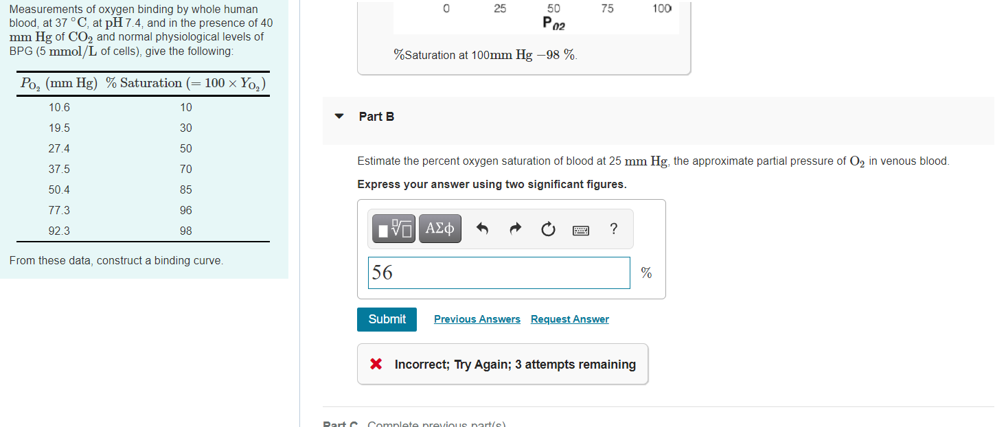 Solved Estimate the percent oxygen saturation of blood at 25 | Chegg.com