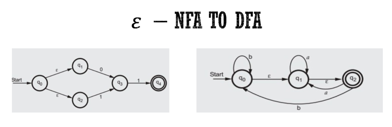 Solved I am trying to study for a test and want to make sure | Chegg.com