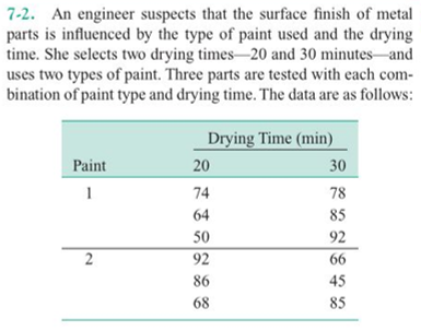 Solved 7-2. An engineer suspects that the surface finish of | Chegg.com