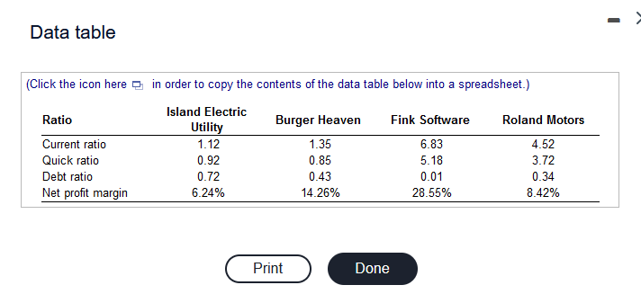 Solved Data table (Click the icon here in order to copy | Chegg.com