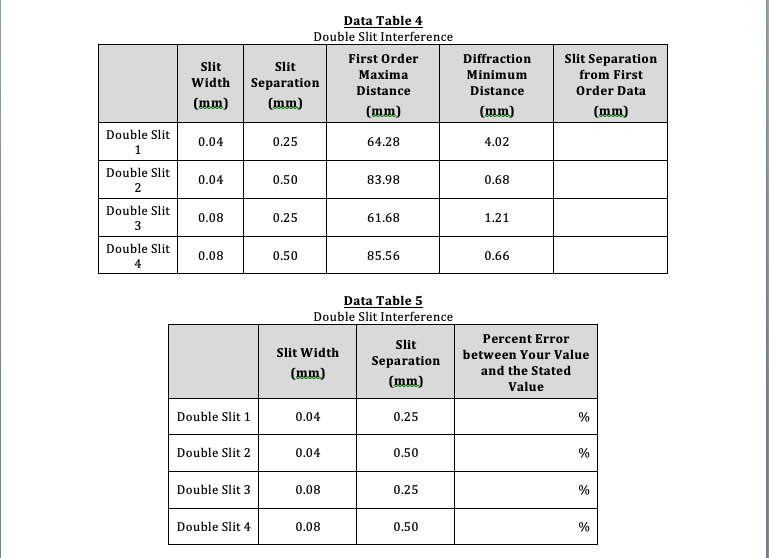 I need to know how to figure out the slit separation | Chegg.com