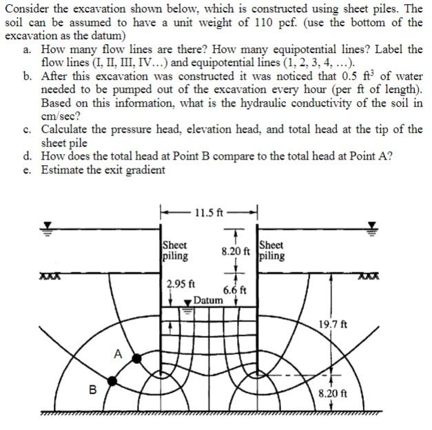Solved Consider the excavation shown below, which is | Chegg.com