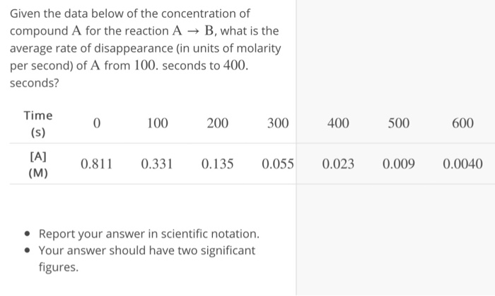 Solved Given the data below of the concentration of compound | Chegg.com