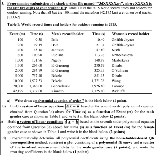 Solved Show me the steps to solveProgramming python Table 1 | Chegg.com