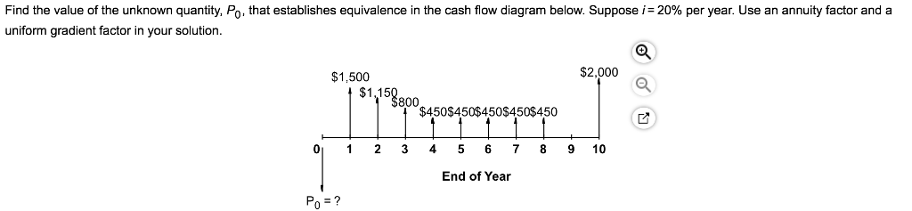 Solved Discrete Compounding: i-20% Single Payment Uniform | Chegg.com