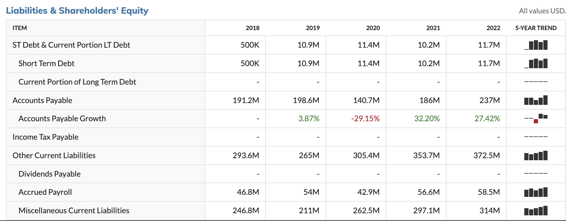 Solved Accrued liabilities. Accrued liabilities arise from | Chegg.com