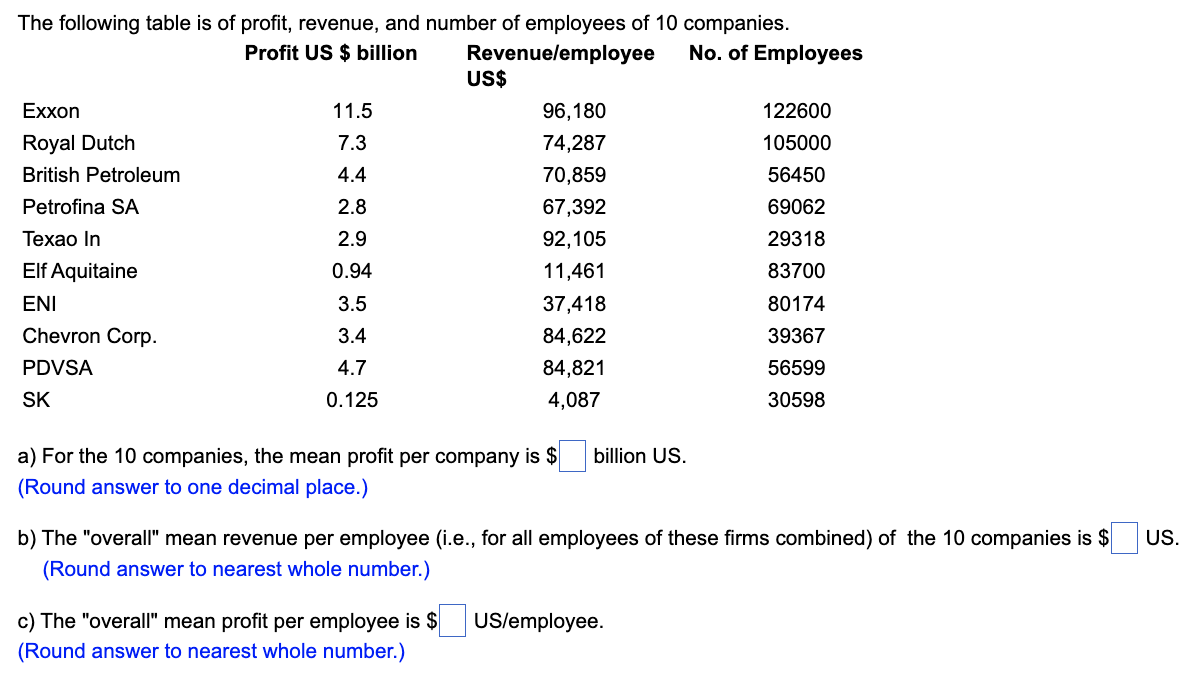 Solved a) For the 10 companies, the mean profit per company | Chegg.com