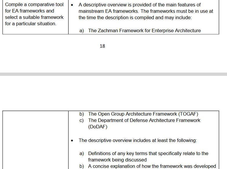 Solved Compile a comparative tool for EA frameworks and | Chegg.com