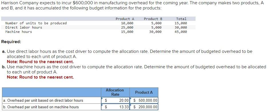 Solved Harrison Company expects to incur $600,000 in | Chegg.com