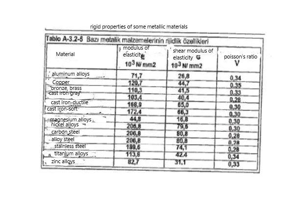 Cover made using St 50 material in thickness of Ip = | Chegg.com
