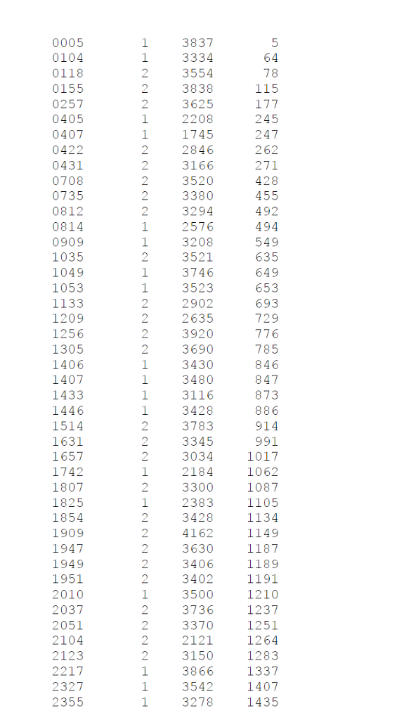 Solved A sequence of integers are generated randomly. Each | Chegg.com