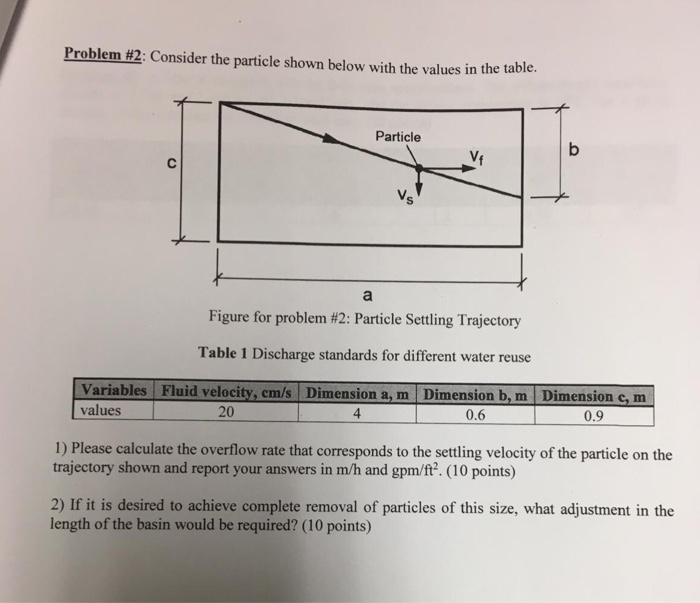 Solved Problem #2: Consider the particle shown below with | Chegg.com
