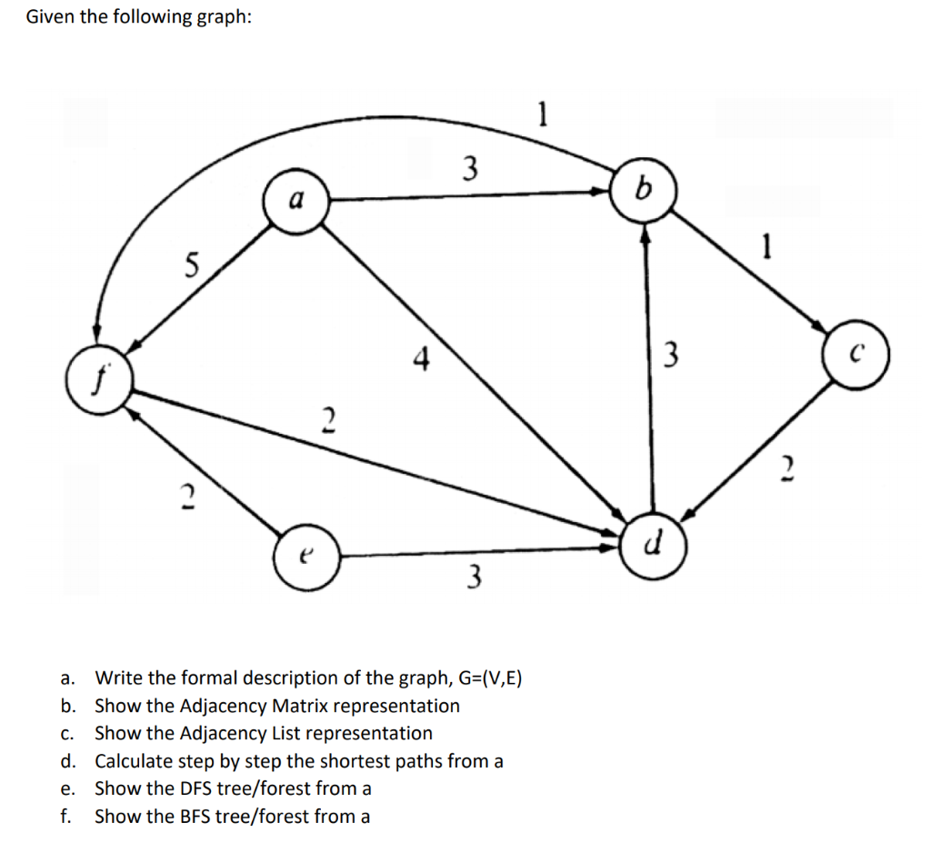 Solved Given the following graph: a. Write the formal | Chegg.com