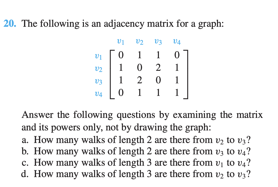 The following is an ﻿adjacency matrix for a | Chegg.com