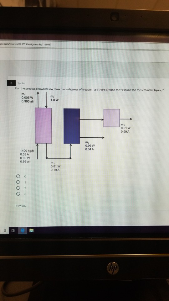 Solved ure.com/courses/223059/assignments/1150023 1 point | Chegg.com