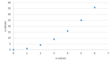 Solved Analyze the scatterplot to explain the most likely | Chegg.com