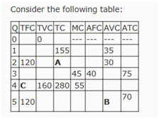 Solved Use the table below to answer the question. The | Chegg.com