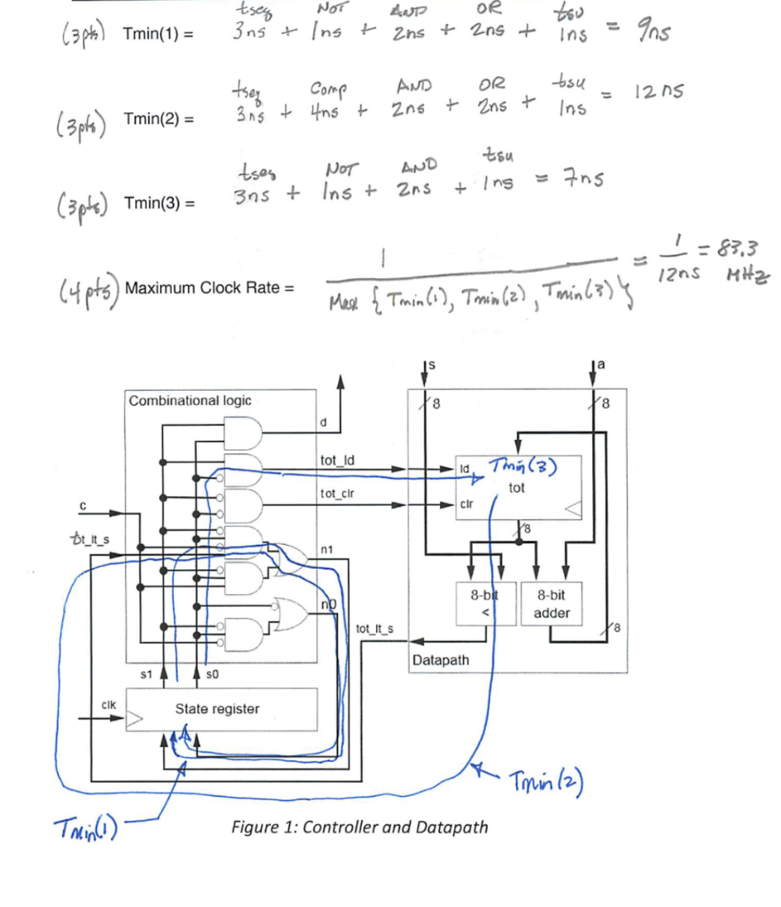 Solved Calculate Tmin for the following timing paths in the | Chegg.com