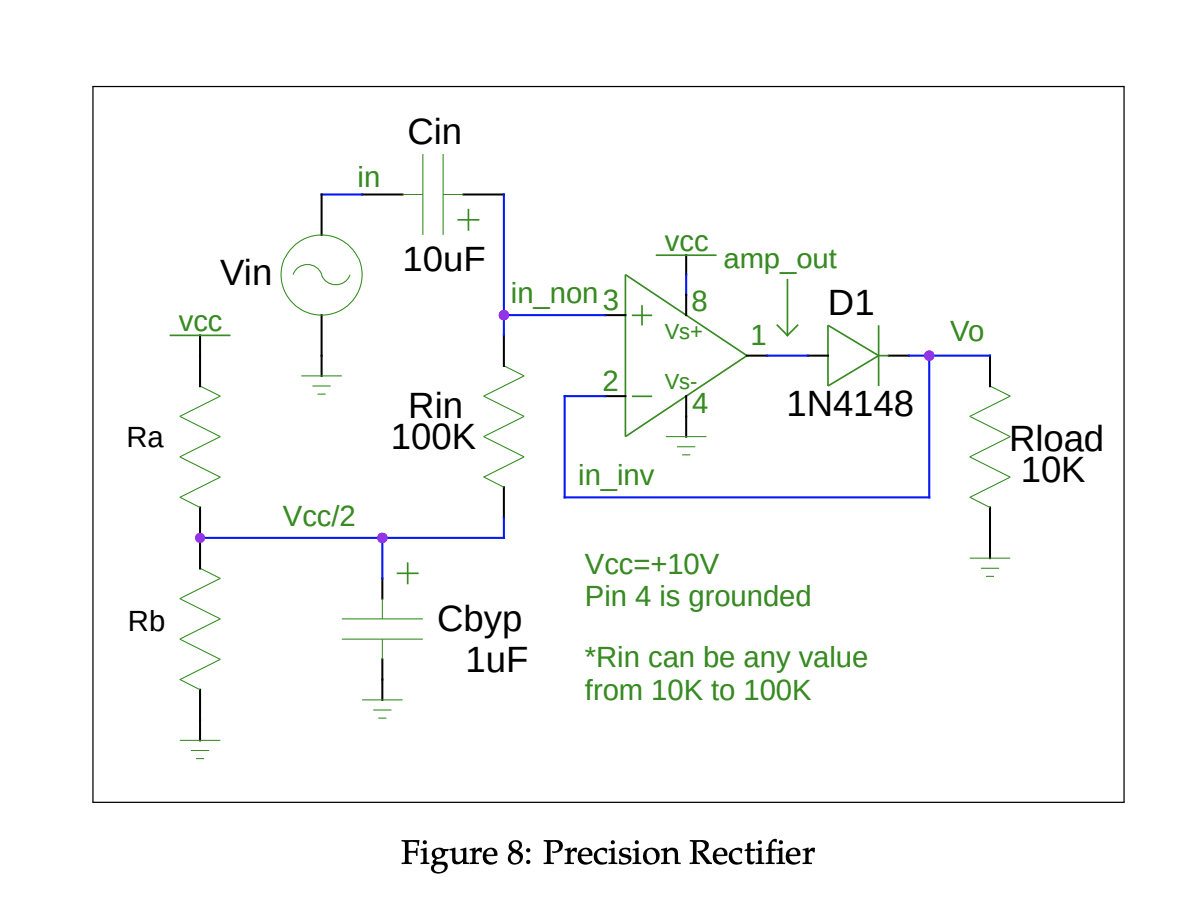 Solved Figure 8: Precision Rectifier (a) How do the | Chegg.com