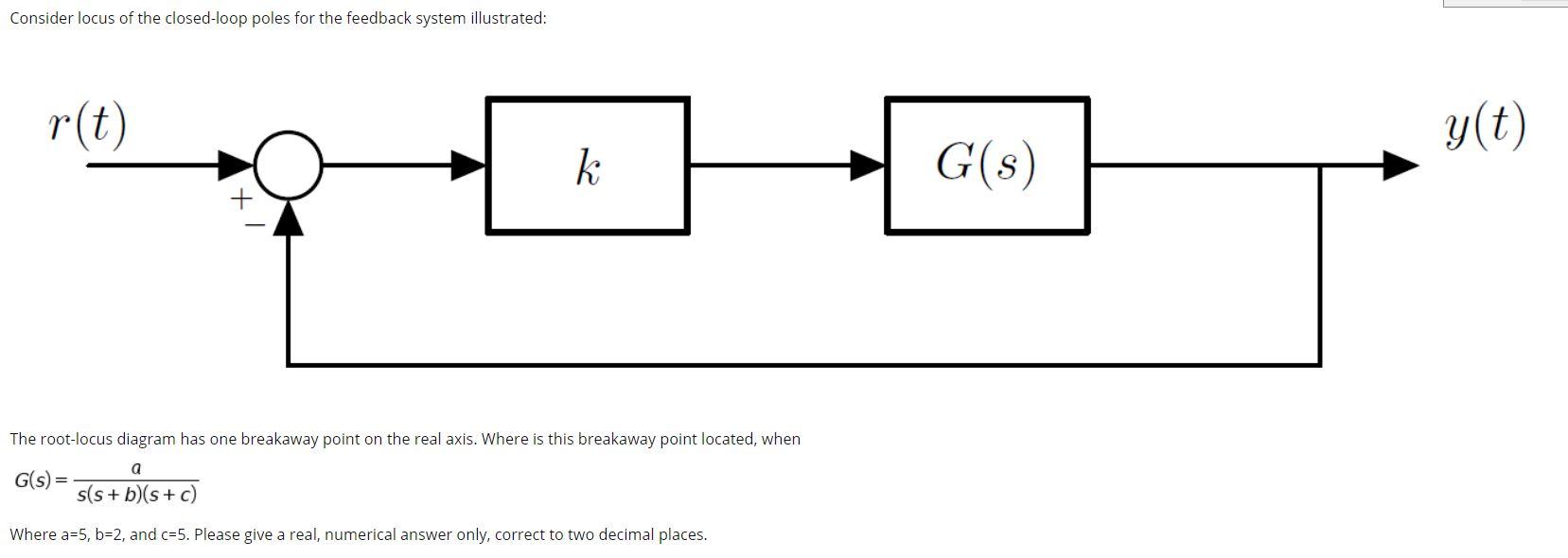 Solved Consider locus of the closed-loop poles for the | Chegg.com