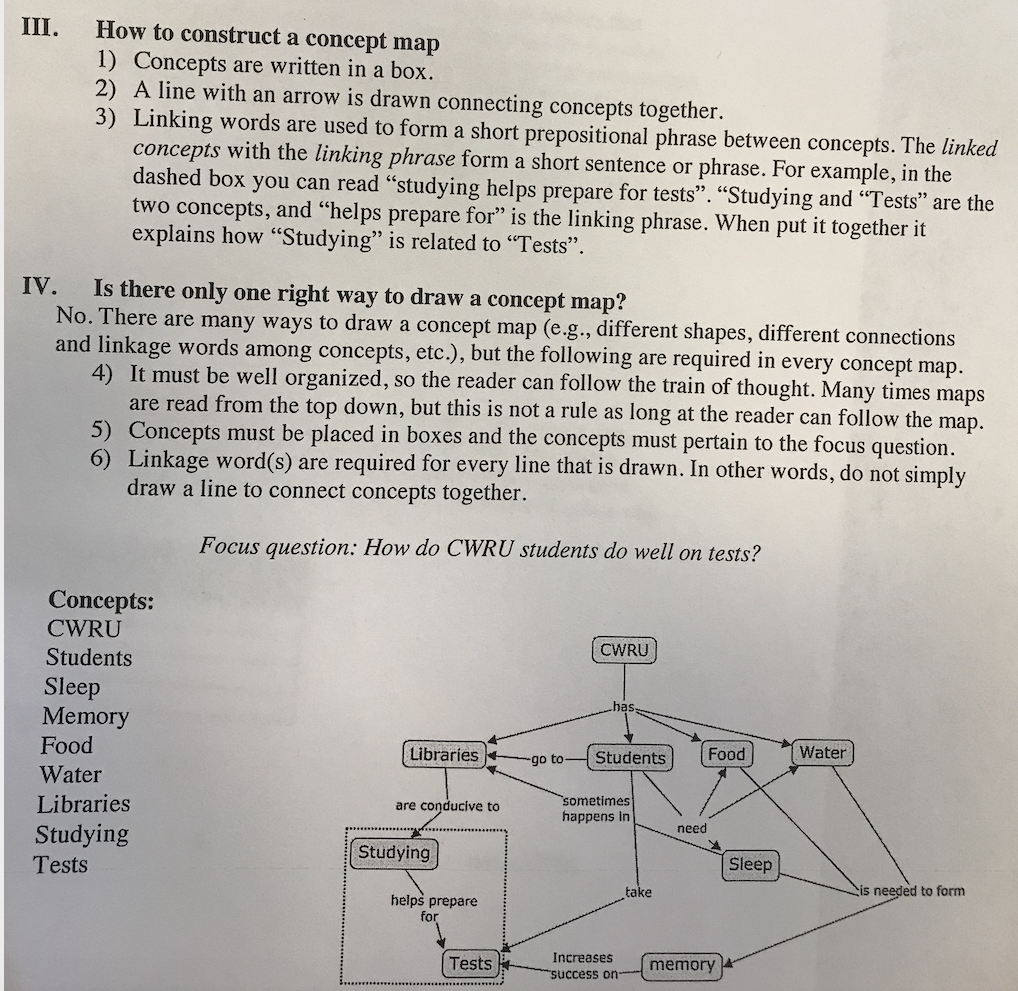 Solved Create a concept map on this focus question: What | Chegg.com