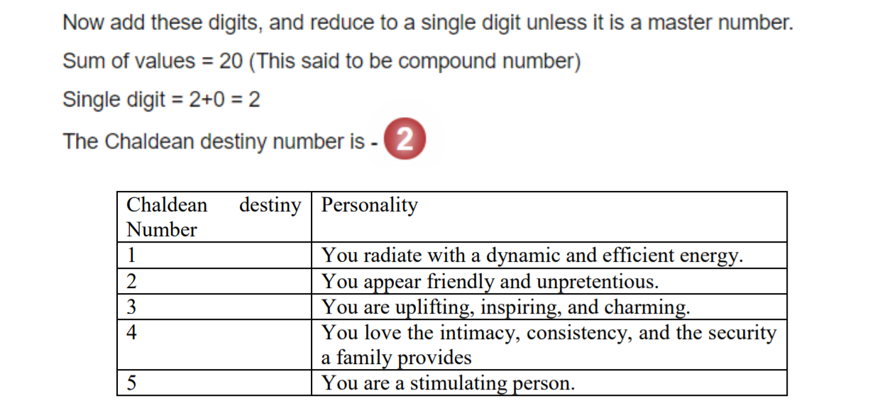 Solved The Name Numeral is the Chaldean destiny Number.This | Chegg.com