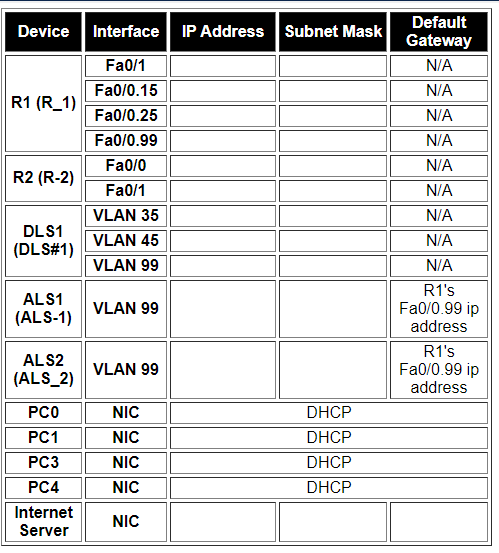 Solved 1. Complete the above addressing table using the | Chegg.com