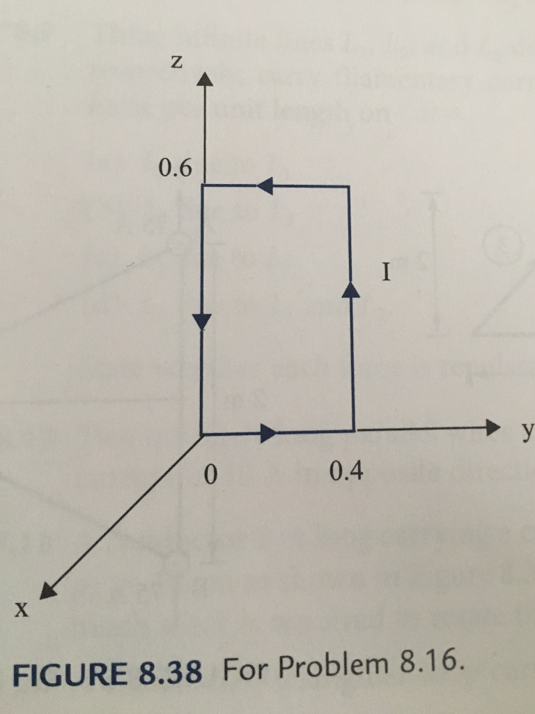 Solved The rectangular loop in Fig. 8.38 carries current I = | Chegg.com