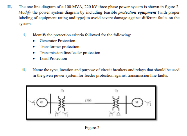 Solved II. The one line diagram of a 100 MVA, 220 kV three | Chegg.com