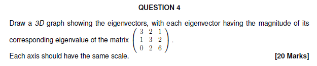 Solved QUESTION 4 Draw a 3D graph showing the eigenvectors, | Chegg.com