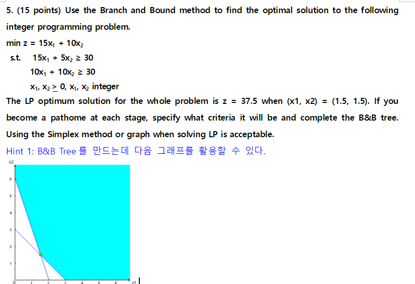 Solved (15 ﻿points) ﻿Use the Branch and Bound method to | Chegg.com