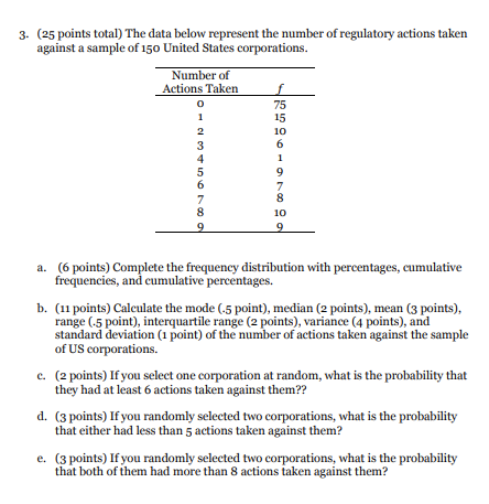 Solved 15 3. (25 points total) The data below represent the | Chegg.com